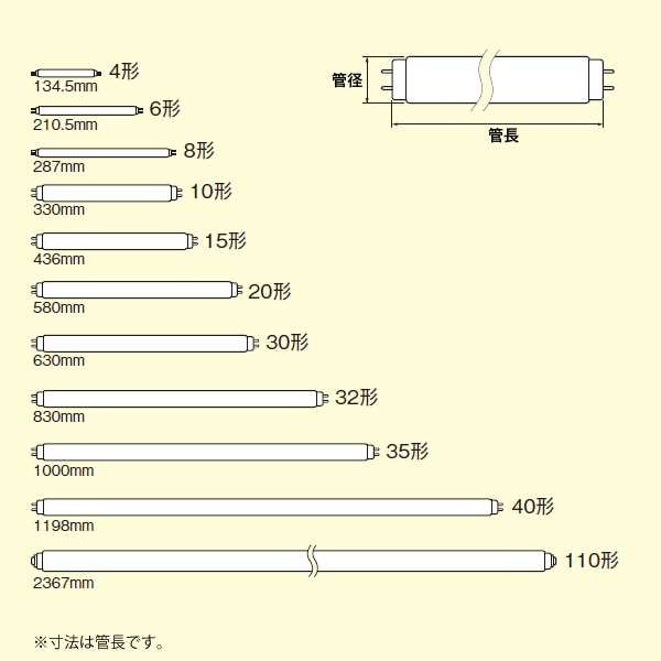 NECライティング 飛散防止形蛍光ランプ FL20SWボウヒ （白色） 蛍光灯 - 最安値・価格比較 - Yahoo!ショッピング｜口コミ・評判からも探せる