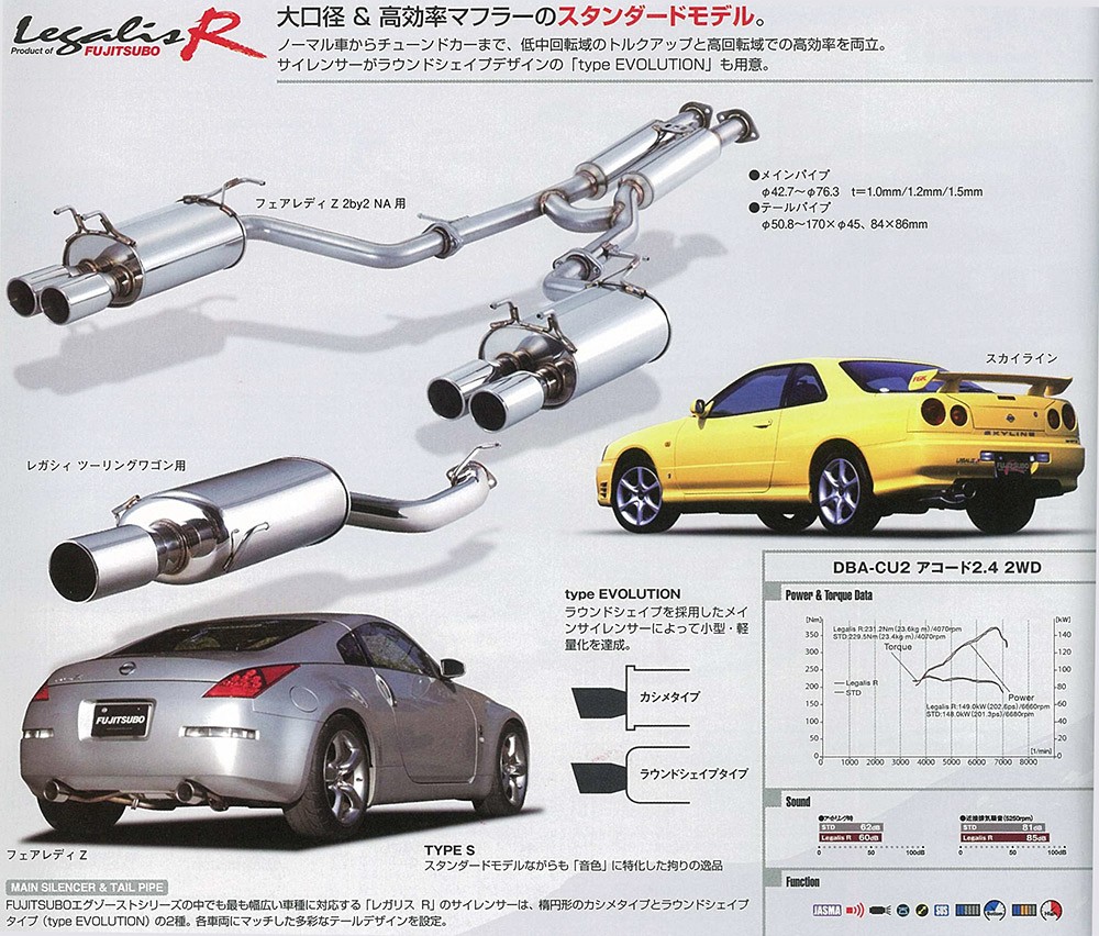 FUJITSUBO FUJITSUBO Legalis R 790-45051 自動車用スポーツマフラー - 最安値・価格比較 - Yahoo!ショッピング｜口コミ・評判からも探せる