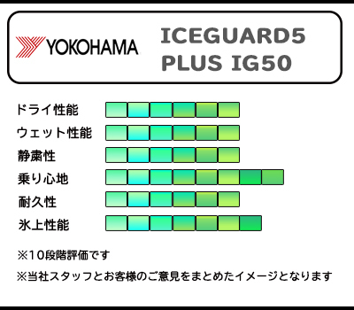 ヨコハマタイヤ ice GUARD 5 PLUS IG50 165/55R14 72Q タイヤ×2本セット iceGUARD 自動車 スタッドレス、冬タイヤ - 最安値・価格比較 ...