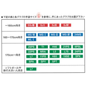 【久保田スラッガー】 硬式用グローブ セカンド・ショート・サード用 160〜170cm向き ksg-24ms :ksg24ms:野球用品専門店 野球館 - 通販 - Yahoo!ショッピング