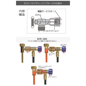 BBK ECOバルブ付チャージングホース(青） 90cm EV-HB :t107-ev-hb:機械と工具のテイクトップ - 通販 - Yahoo!ショッピング