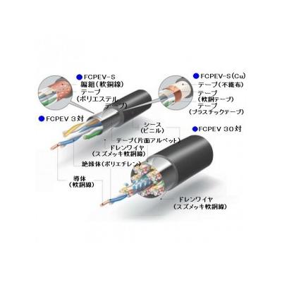 伸興電線 切売販売 着色識別ポリエチレン絶縁ビニルシースケーブル 1.2mm 15対 1m単位切り売り FCPEV1.2*15P - 最安値・価格比較 - Yahoo!ショッピング｜口コミ ...