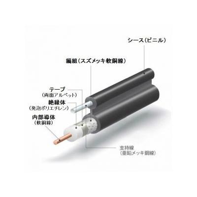 伸興電線 高周波同軸ケーブル 自己支持形 5C-2V 100m巻 5C-2V-SSD×100m - 最安値・価格比較 - Yahoo!ショッピング｜口コミ・評判からも探せる