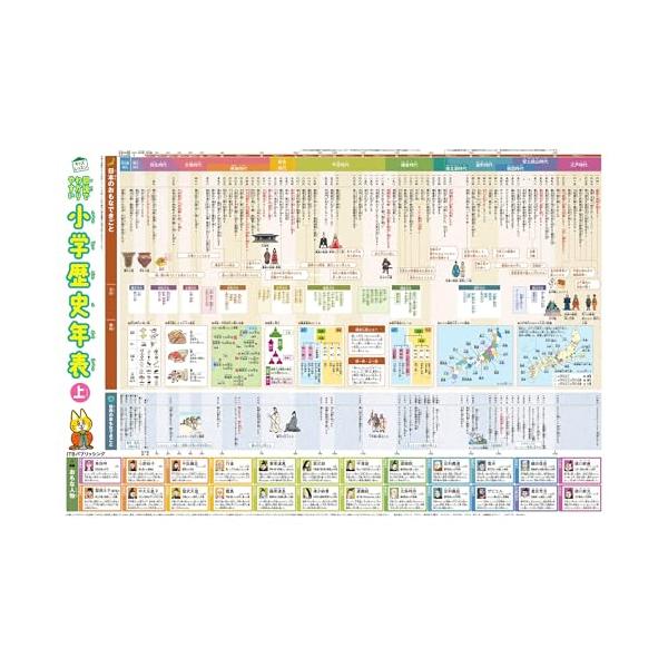 ◎重版続々！ロングセラーで売れています！ ◎シリーズ累計180万部突破！ ◎レビュー約600件、★4.2を獲得した 人気商品の改訂版！（2025年7月時点） ◎「スゴ腕ママが選んだ！頭のいい子が 使っている知育玩具100」（宝島社）に掲載！...