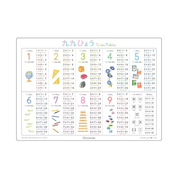 A3サイズ どこでも手軽に貼れる、ちょうどいいA3サイズ。 角丸 部屋にフィットする、角で肌を傷つけにくい角丸加工。 防水 水に強いユポ紙に印刷。いつでも清潔に保てます。 特徴 わかりやすい読み方が併記している九九表です。学校がテーマの親し...