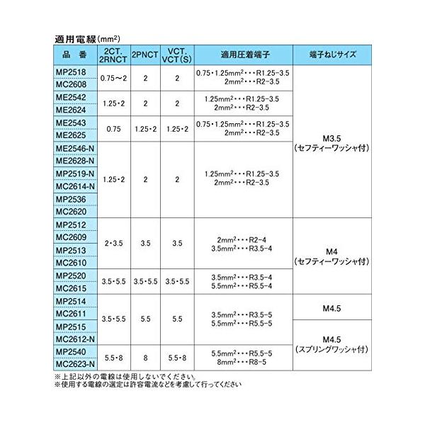 ・  MC2615・定格:接地3P20A250V・適用電線(mm[[の2乗]]):2CT.VCT3.5~5.5・防水:○