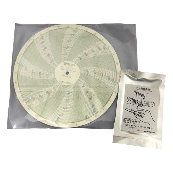 ●<商品詳細参考ページ>外部リンク：https://axel.as-1.co.jp/asone/d/1-5514-12/●型番：CP101-W●記録紙30枚・ペン赤/青×各1本●事業者向け商品です。/【ポイント利用】