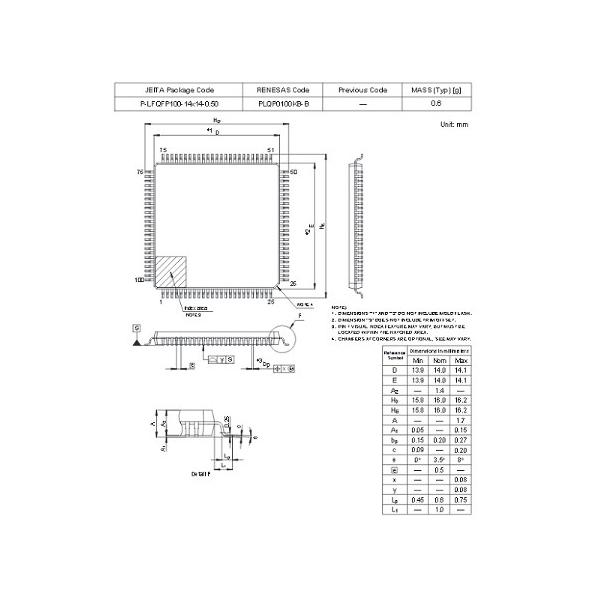 ●<商品詳細参考ページ>外部リンク：https://axel.as-1.co.jp/asone/d/63-3027-67/●事業者向け商品です。●Renesas　SynergyTMプラットフォームのS3シリーズA1グループ32ビ...
