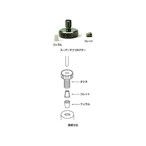 ●<商品詳細参考ページ>外部リンク：https://axel.as-1.co.jp/asone/d/64-1244-29/●事業者向け商品です。●仕様：1/16"●入数：10個入