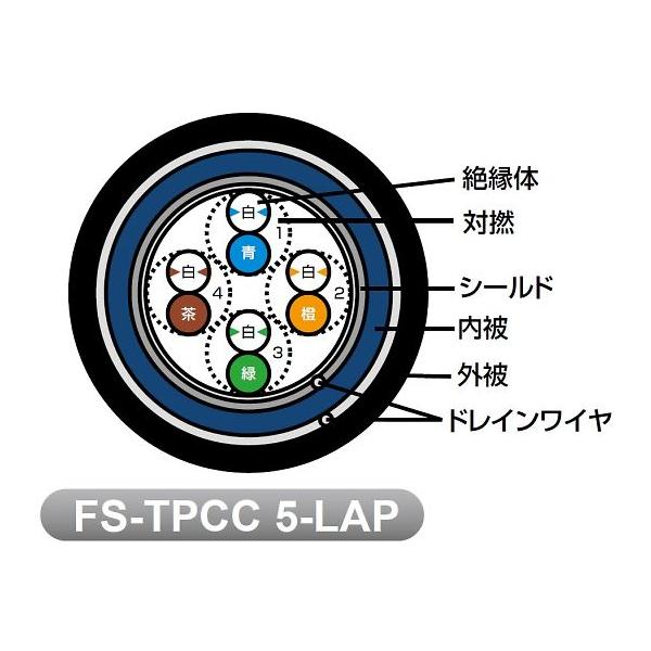 ●<商品詳細参考ページ>外部リンク：https://axel.as-1.co.jp/asone/d/64-6462-82/●事業者向け商品です。●条長：10m/巻●導体サイズ：0.5mm●対数：4P●仕上外径：9.5mm●色：黒