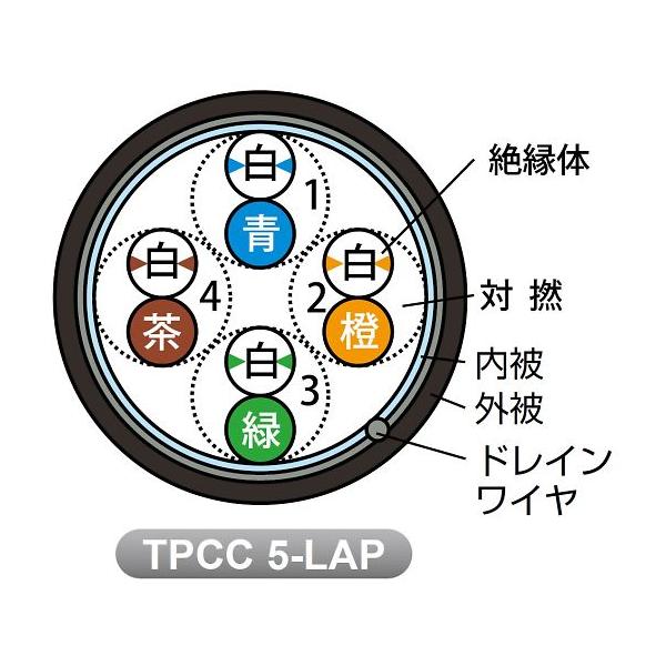 ●<商品詳細参考ページ>外部リンク：https://axel.as-1.co.jp/asone/d/64-6462-86/●事業者向け商品です。●条長：20m/巻●導体サイズ：0.5mm●対数：4P●仕上外径：8.0mm●色：黒