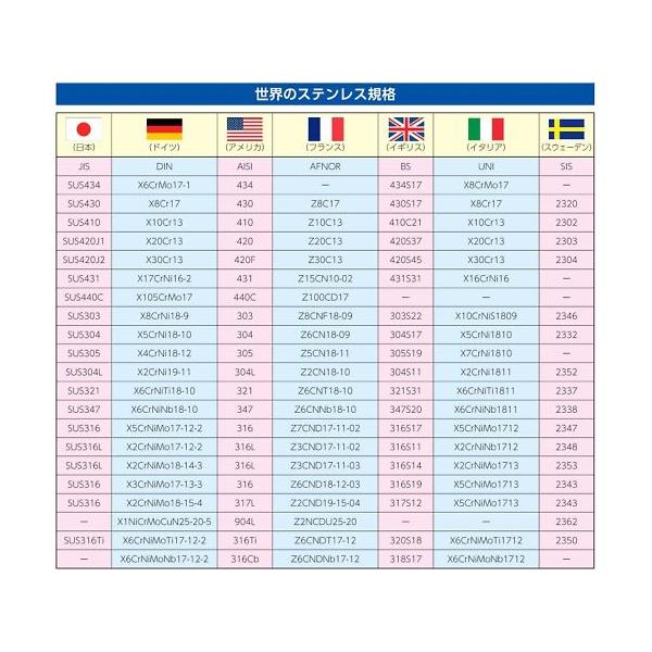 ●<商品詳細参考ページ>外部リンク：https://axel.as-1.co.jp/asone/d/64-7905-45/●事業者向け商品です。●仕様：右ねじ●並目ねじ●材質：ステンレス（SUS316L）●ねじ径：M6●全長：4...