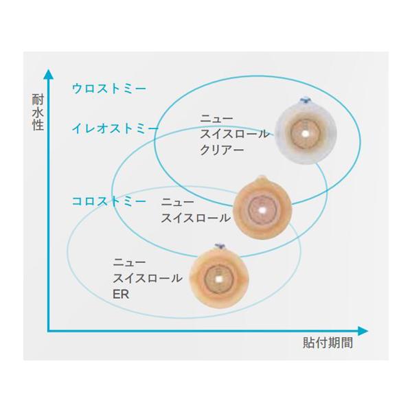 ●<商品詳細参考ページ>外部リンク：https://axel.as-1.co.jp/asone/d/65-0318-14/●事業者向け商品です。●フランジ径：緑40mm●開口部：プレカット●開口部径：20mm●面板大きさ：100...