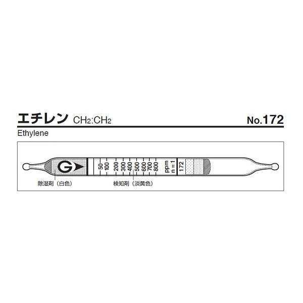 ●<商品詳細参考ページ>外部リンク：https://axel.as-1.co.jp/asone/d/9-800-43/●検知管名：172　エチレン●1箱の測定回数：10●有効期限（年）：3●●測定ガス名：アセチレン●▼測定範囲：...