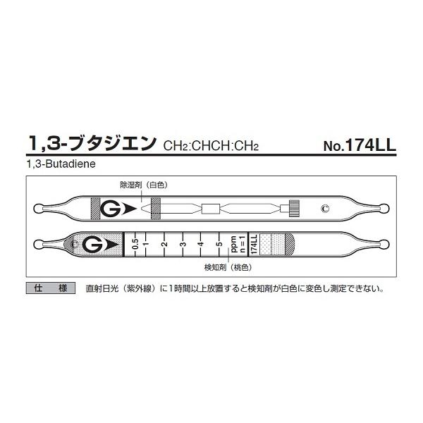 ●<商品詳細参考ページ>外部リンク：https://axel.as-1.co.jp/asone/d/9-807-26/●検知管名：174LL　1,3-ブタジエン●1箱の測定回数：5●有効期限（年）：3（要冷蔵）●●測定ガス名：1...