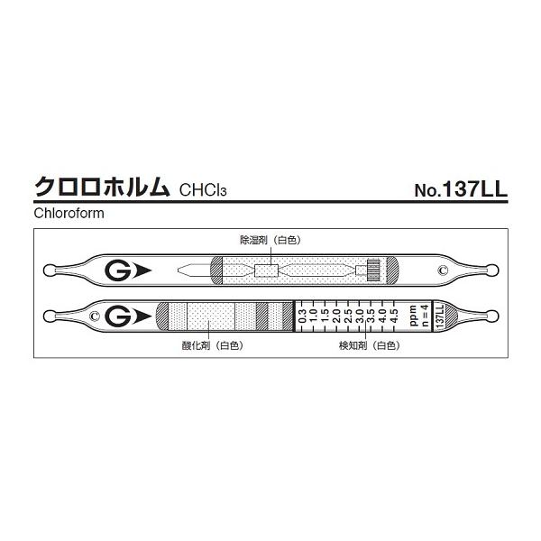 ●<商品詳細参考ページ>外部リンク：https://axel.as-1.co.jp/asone/d/9-809-08/●検知管名：137LL　クロロホルム●1箱の測定回数：5●有効期限（年）：1（要冷蔵）●●測定ガス名：クロロホ...