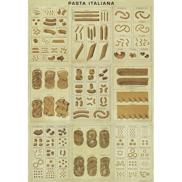 レトロでヴィンテージ感漂うイタリアンパスタのイラストをお洒落な高級紙製のアートポスターに。ラッピング用の包装紙としても使えます。一般的なB2判 (51.5×72.8cm) よりも小さいサイズです。サイズ：約縦70×横50cm(実寸は表示サイ...