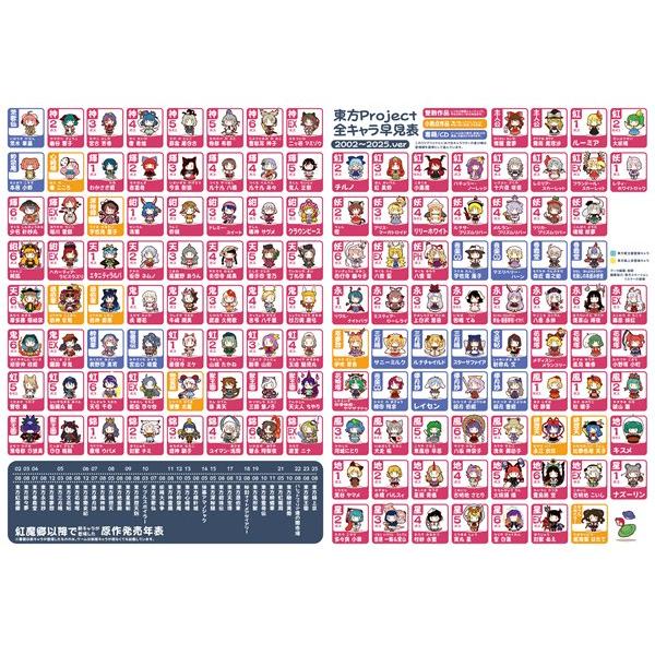 【発売日：2025年10月12日】東方全キャラ早見表クリアファイル　2025.ver 粗茶 発売日:2025年10月12日　アキバホビー通販　2025/10/12　発売予定です。日付に御注意ください。