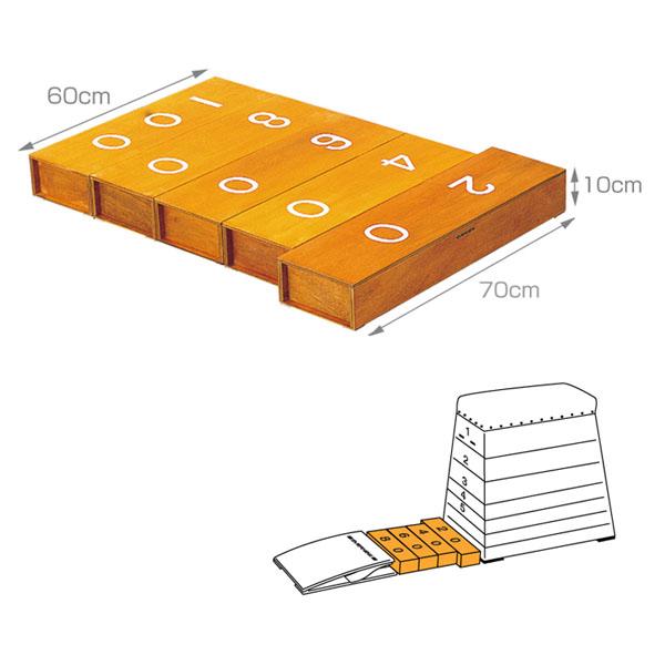 とび箱と踏み切り板の間を調節できます。[商品詳細]●サイズ：長さ１００（２０ｃｍ×５個）ｃｍ×幅７０ｃｍ×高さ１０ｃｍ●自重：約１２ｋｇ●材質：ラワン合板●５箱型●日本製[その他]各種伝票（見積書・納品書・請求書・領収書）は、オプションにて...