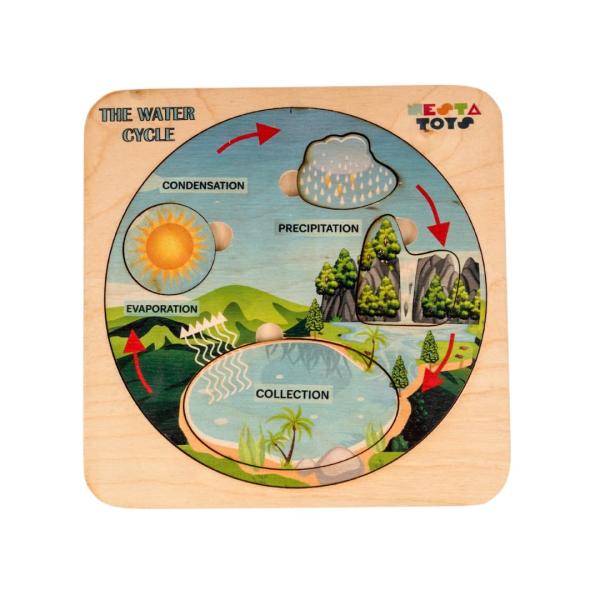 商品名:  NESTA TOYS - Water Cycle Puzzle | Educational STEM Learning Toy | Montessori Puzzle (5 Pcs)ブランド: NESTA TOYS高さ: 32....