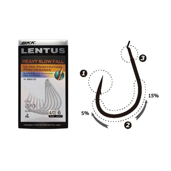 1.DELTA POINT魚を貫通する際に、接触面積を減らすように設計されたフックポイントです。鋭い三角形状により大事な針先を長く保ち、フォールバイトもジグの自重で貫通させます。2.SPECIAL FORGING PROCESS強度をあげる...