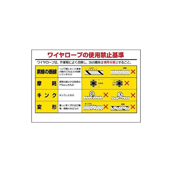 【商品概要】●ワイヤーロープの使用禁止基準が記載された標識です。【商品説明】【商品詳細】ブランド：ユニット商品種別：産業・研究開発用品商品名：ユニット 玉掛関係標識 ワイヤロープの… 327-11製造元：ユニット(Unit)商品番号：327...