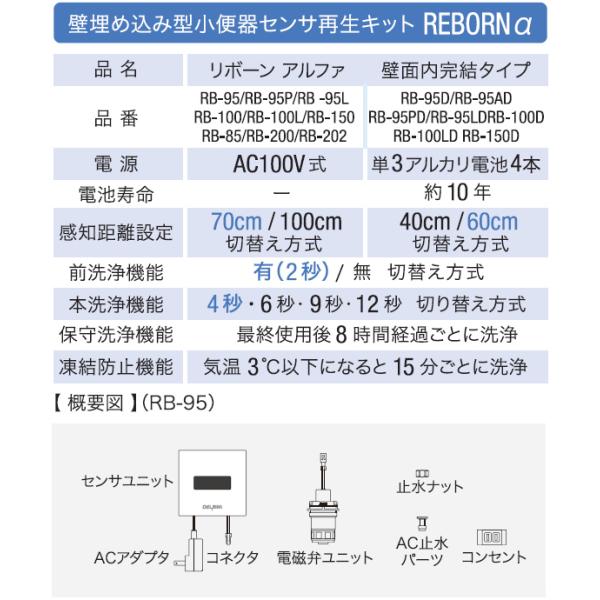 RB-95AD バイタル 壁埋め込み型小便器センサ再生キット REBORNα（リボーンアルファ） TOTO TEA95・TEA96 適合品 乾電池式 | アクアshop | SitePromo