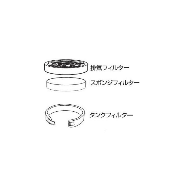 業務用掃除機「爆吸クリーナー（NVC-S35L)】交換用専用部品です。【セット内容】排気フィルター（55762）×1スポンジフィルター×1タンクフィルター×1本体には予めフィルターは附属しております。＊メーカー取寄せ品の為納期は約１週間程掛...