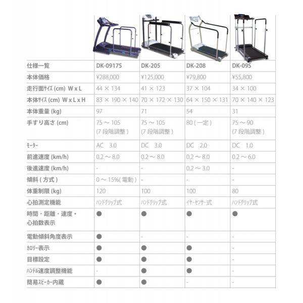 ダイコー DAIKOU ランニングマシン 低速電動ウォーカー 家庭用 DK-208 リハビリ 介護 :DK-208:ありがとトレーディング - 通販 - Yahoo!ショッピング