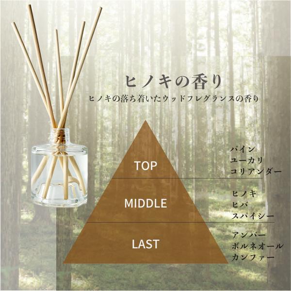 【ラベルレス】ラベルレスのシンプルで洗練されたデザインどんなインテリアにもなじみやすく、毎日の暮らしに気軽に香りを取り入れられます【香り】ヒノキの香り■ヒノキの落ち着いたウッドフレグランスの香り■吉野ひのき、青森ひばを基調とした、爽やかで厳...