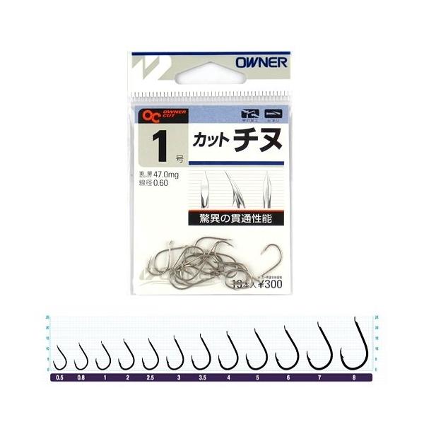 波を切り裂き、疾走するボートの船底。レーシングカーのボディスリット。水や空気に限らず、抵抗のあるものを速く、深く、切り裂き進むモノには共通の形状が存在します。釣鈎の先端に求められる機能も、それと同様です。「刺さり、押しきり、貫く」驚異の貫通...