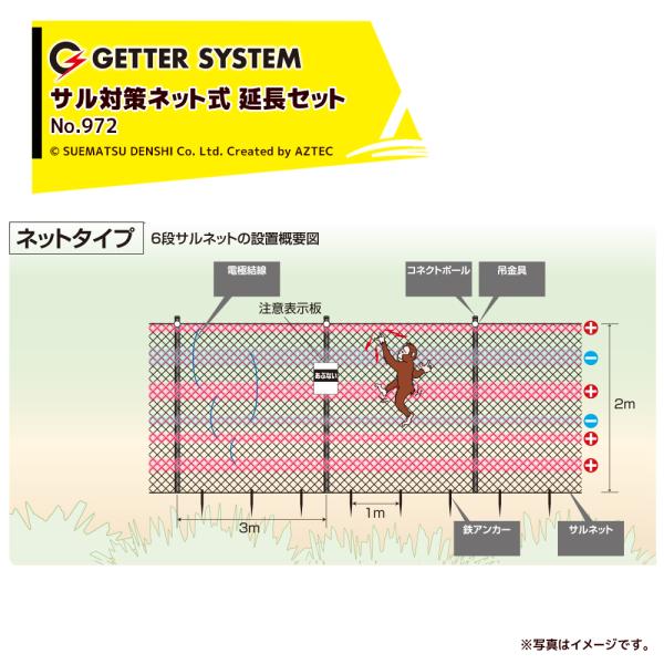 ●ネットの通電部にステンレス線を編み込んであります。通電部をプラスとマイナスに分ける必要があります。●ネットを登ったサルが、通電部のプラスとマイナスに触れることで電気ショックを感じます。●No.972　6段サルネット50m延長セット・6段サ...