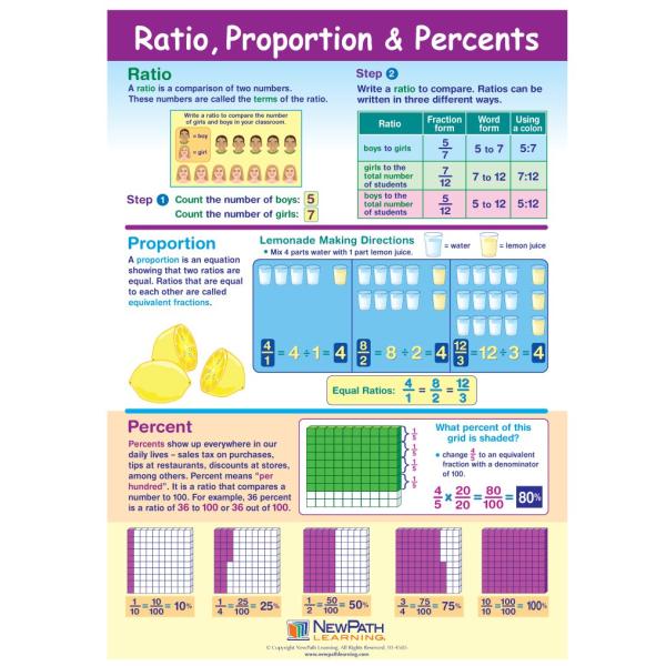 ・4-Panel, 11" x 17" laminated guides provide graphic overview of key, standards-based concepts・Panel 1 features a colorf...