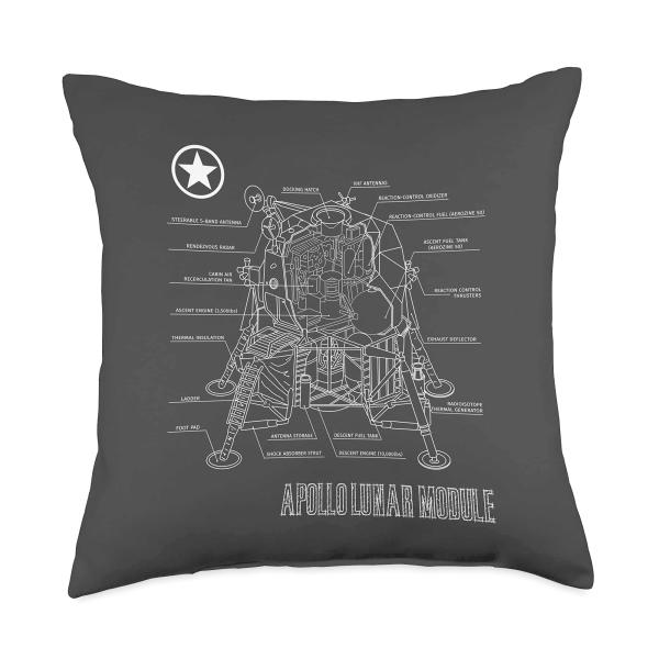 ・Are you a Space history nut? Do you follow the American Space Program? Are you a fan of the National Aeronautics and Sp...