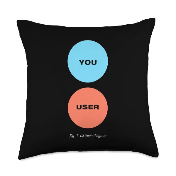 ・"You are not the user'' design in the from of the Venn diagram. Geeky gift idea for a UX designer, product manager, dev...