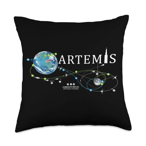 ・in this tee, you have Artemis 1 Route Map, The space launch system, SLS is an American super heavy-lift expendable laun...