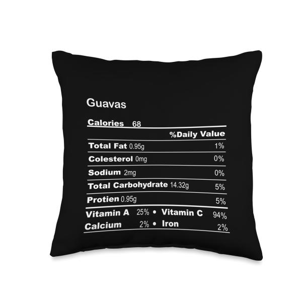 ・Funny Guavas Thanksgiving Nutritional Fact T-Shirt. Perfect gift for Christmas, Thanksgiving, Easter, Halloween or Birt...