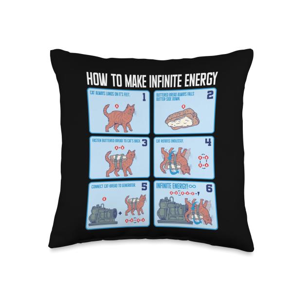 ・Funny Science Sarcasm Hypothesis How To Make Infinite Energy Loop Cat gravity jam bread ＆ machine design. Jelly toast k...