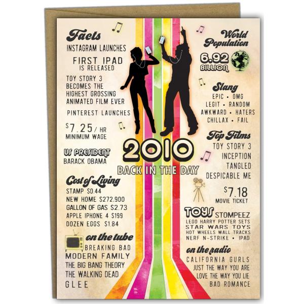 ・HANDMADE IN USA: This 16th birthday card is lovingly crafted in the USA by Katie Doodle, featuring an eye-catching "Bac...