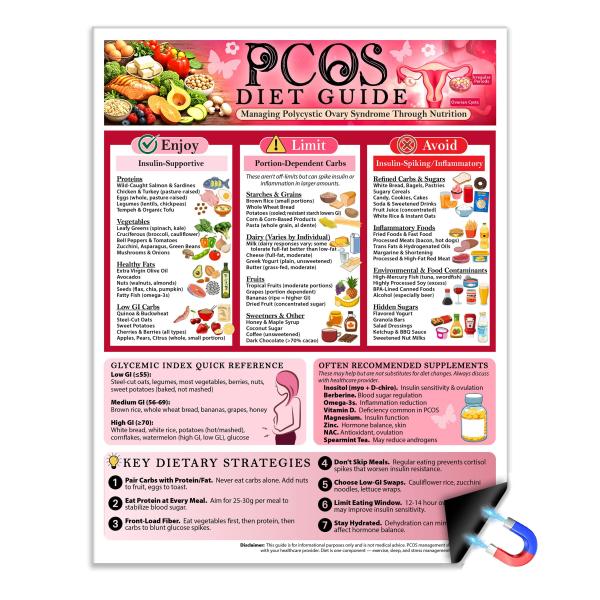 ・PCOS Diet Guide Magnet - 8.5 x 11 nutrition reference chart designed to highlight insulin resistance friendly foods, gl...