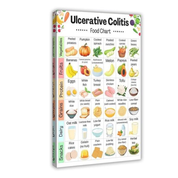 ・Food List Poster for Healthy Eating: This food list poster provides a clear overview of common foods associated with he...