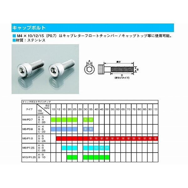 キタコ 0900-100-10006 キャップボルト（ステンレス)10X45XP1.25 1個