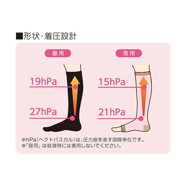 特徴●足首を暖め、段階着圧でむくみを軽減するマタニティ着圧ソックスです。●遠赤外線素材を足首に使用しているため、レッグウォーマーをはいているようにポカポカ暖めます。●湿気コントロール素材を使用しているため、ムレにくく１年中快適に着用できます...