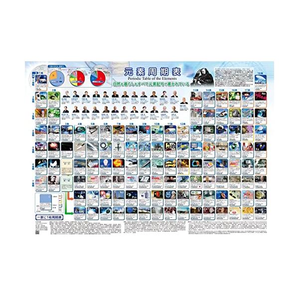 「文部科学省「一家に１枚」ポスター『元素周期表(ノーベル賞受賞者の肖像あり)』A3判」▼▼（商品説明）モダンマルチカラー/長さ42 cm x 幅29.7 cm/-・パッケージ個数:1・商品サイズ：A3判（297mm×420mm）・ポスターは...