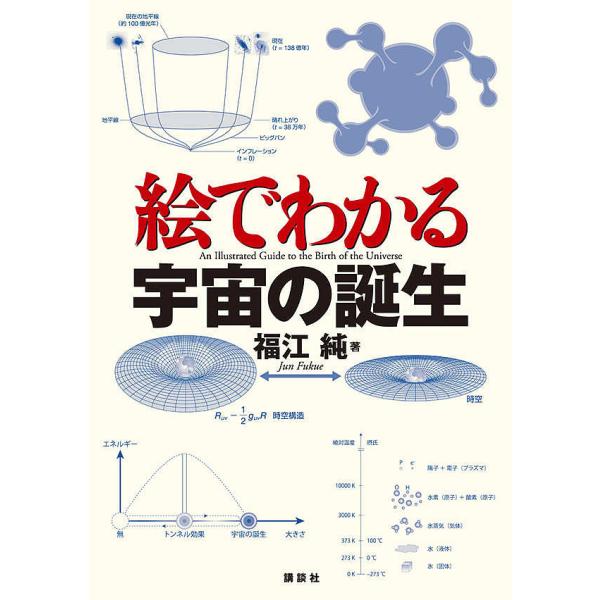 著:福江純出版社:講談社発売日:2018年09月シリーズ名等:絵でわかるシリーズキーワード:絵でわかる宇宙の誕生福江純 えでわかるうちゆうのたんじようえ エデワカルウチユウノタンジヨウエ ふくえ じゆん フクエ ジユン