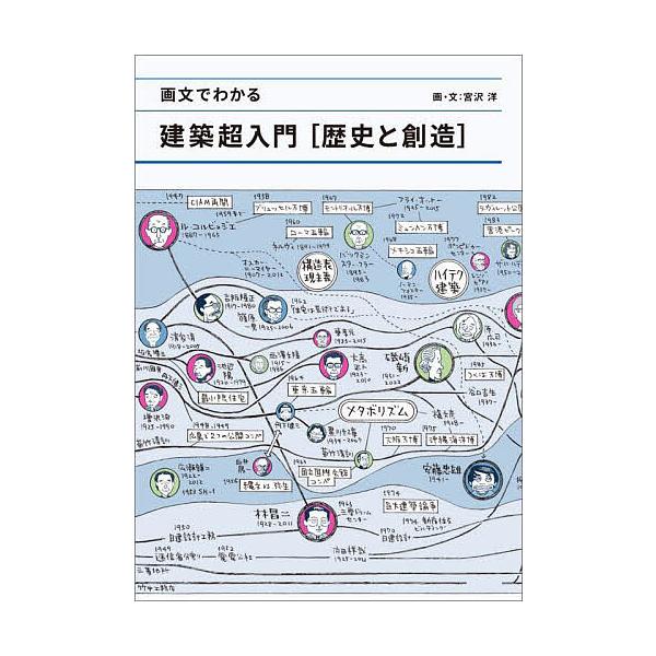 画:宮沢洋出版社:彰国社発売日:2024年01月キーワード:画文でわかる建築超入門〈歴史と創造〉宮沢洋 がぶんでわかるけんちくちようにゆうもんれきしと ガブンデワカルケンチクチヨウニユウモンレキシト みやざわ ひろし ミヤザワ ヒロシ