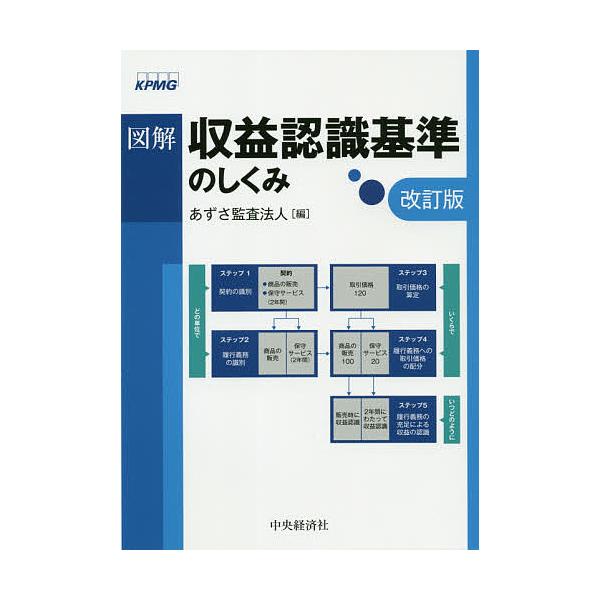 ※商品画像はイメージや仮デザインが含まれている場合があります。帯の有無など実際と異なる場合があります。編:あずさ監査法人出版社:中央経済社発売日:2020年11月キーワード:図解収益認識基準のしくみあずさ監査法人 ずかいしゆうえきにんしきき...