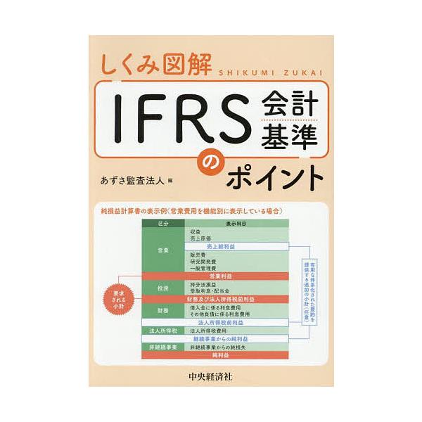 ※商品画像はイメージや仮デザインが含まれている場合があります。帯の有無など実際と異なる場合があります。編:あずさ監査法人出版社:中央経済社発売日:2025年04月キーワード:しくみ図解IFRS会計基準のポイントあずさ監査法人 しくみずかいあ...