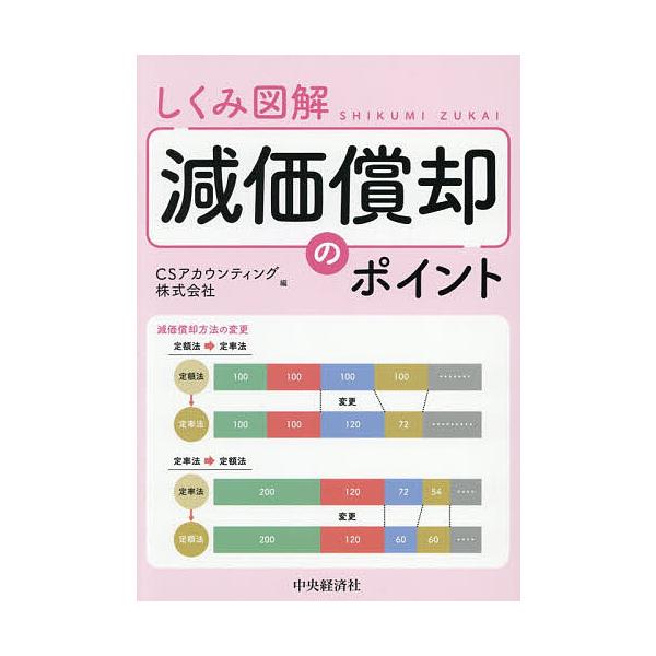 ※商品画像はイメージや仮デザインが含まれている場合があります。帯の有無など実際と異なる場合があります。編:CSアカウンティング株式会社出版社:中央経済社発売日:2026年10月キーワード:しくみ図解減価償却のポイントCSアカウンティング株式...