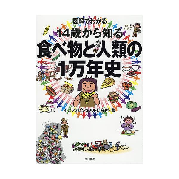 著:インフォビジュアル研究所出版社:太田出版発売日:2021年01月キーワード:図解でわかる１４歳から知る食べ物と人類の１万年史インフォビジュアル研究所 ずかいでわかるじゆうよんさいからしるたべもの ズカイデワカルジユウヨンサイカラシルタベ...